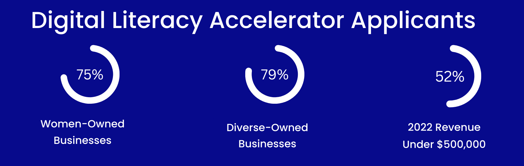 Leveling up for Diverse Entrepreneurs